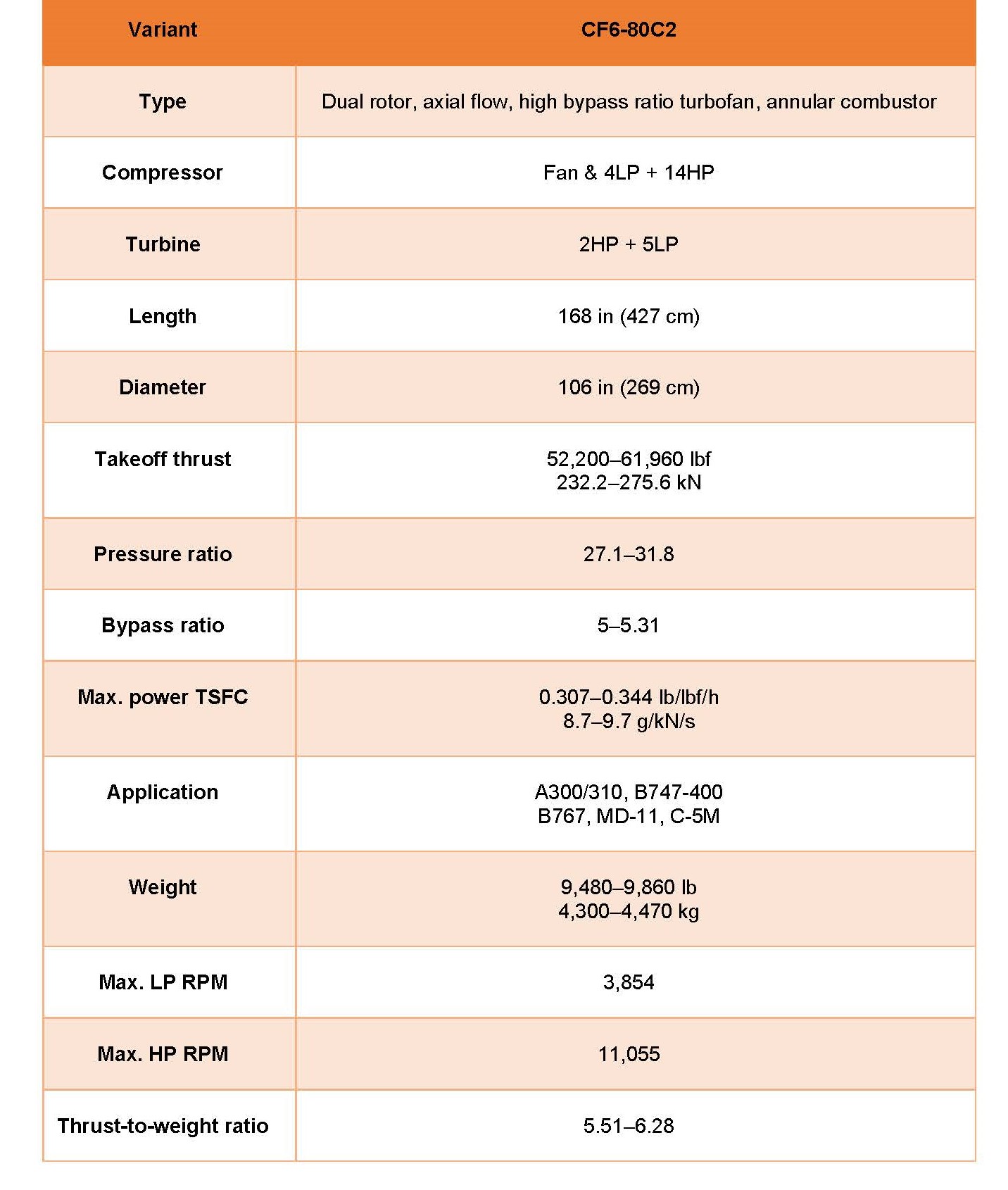 cf6-80c2-chart – Icarus International Group, LLC